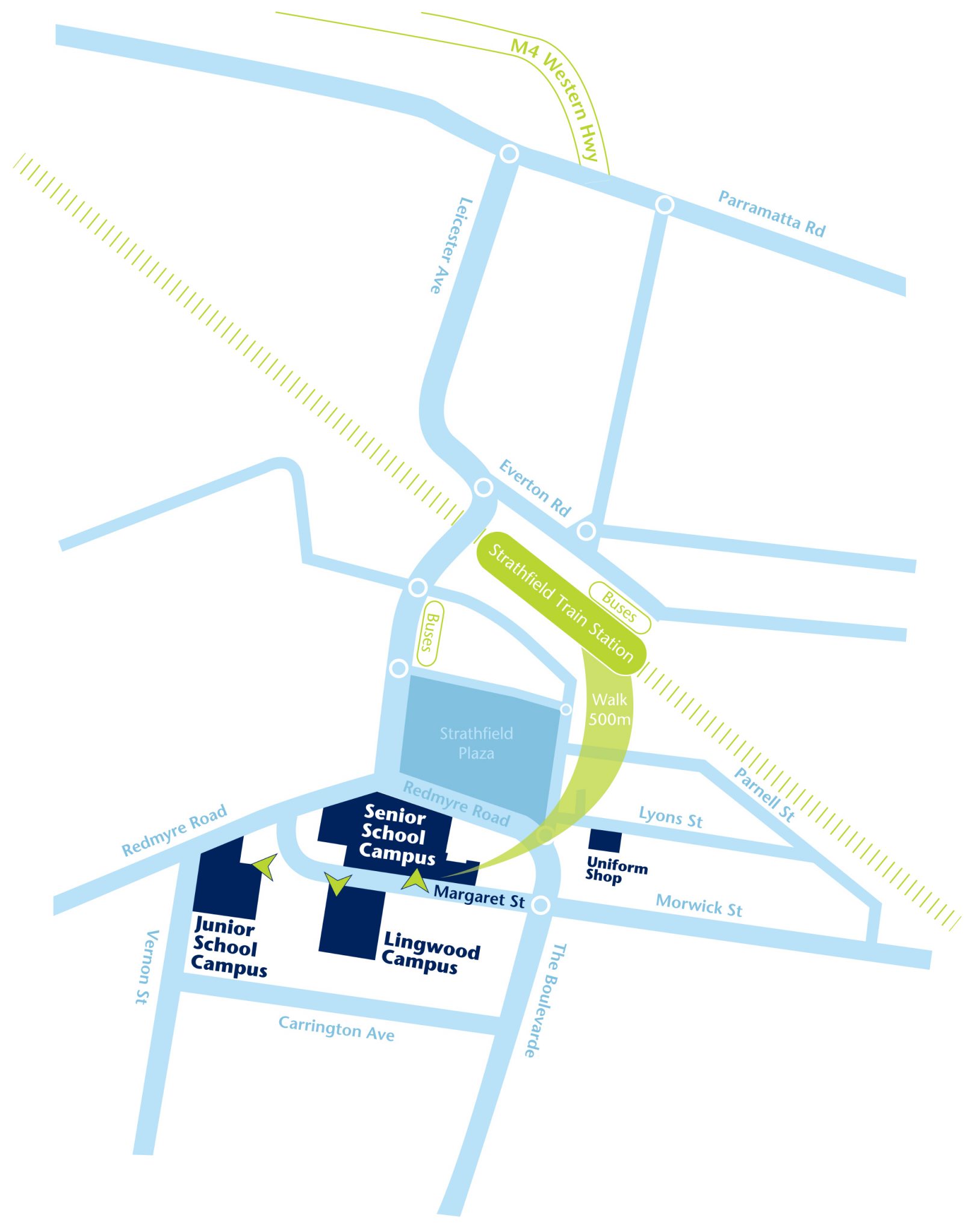 Location and Transport